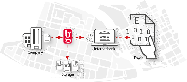 E-invoice for Internet Bank - a service from Bankgirot - Bankgirot